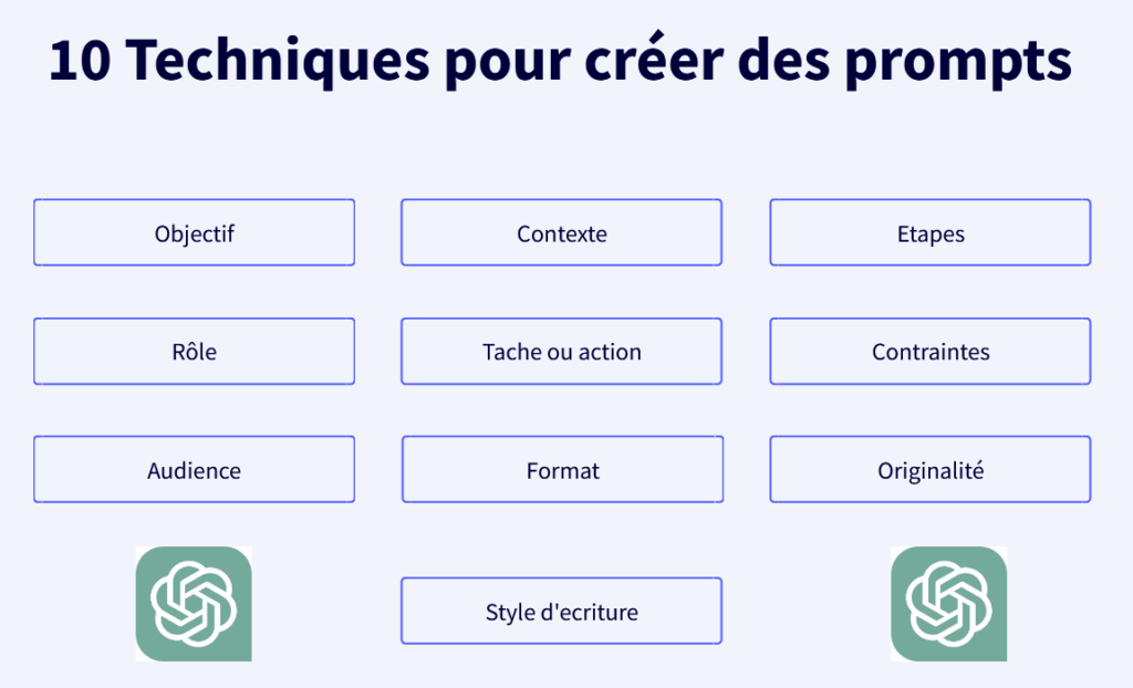 ChatGPT : 10 techniques infaillibles pour créer des prompts efficaces