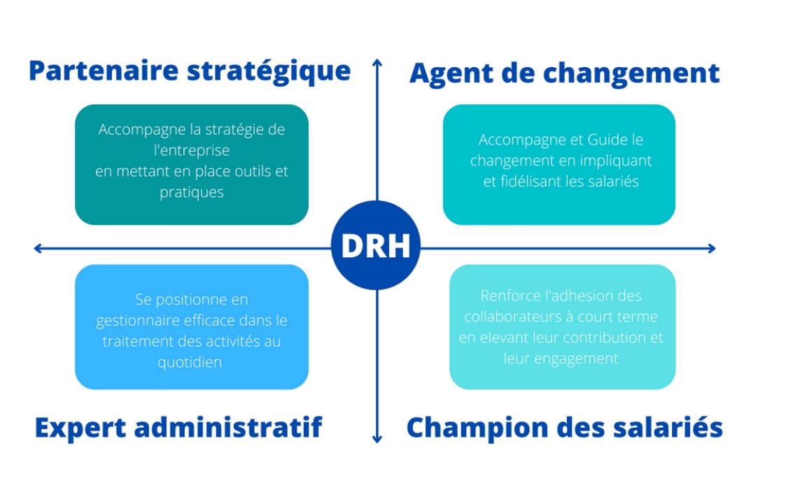 Modèle d'Ulrich - UniversityRH